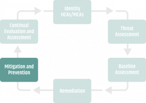 Pipeline Integrity | Corrpro Canada
